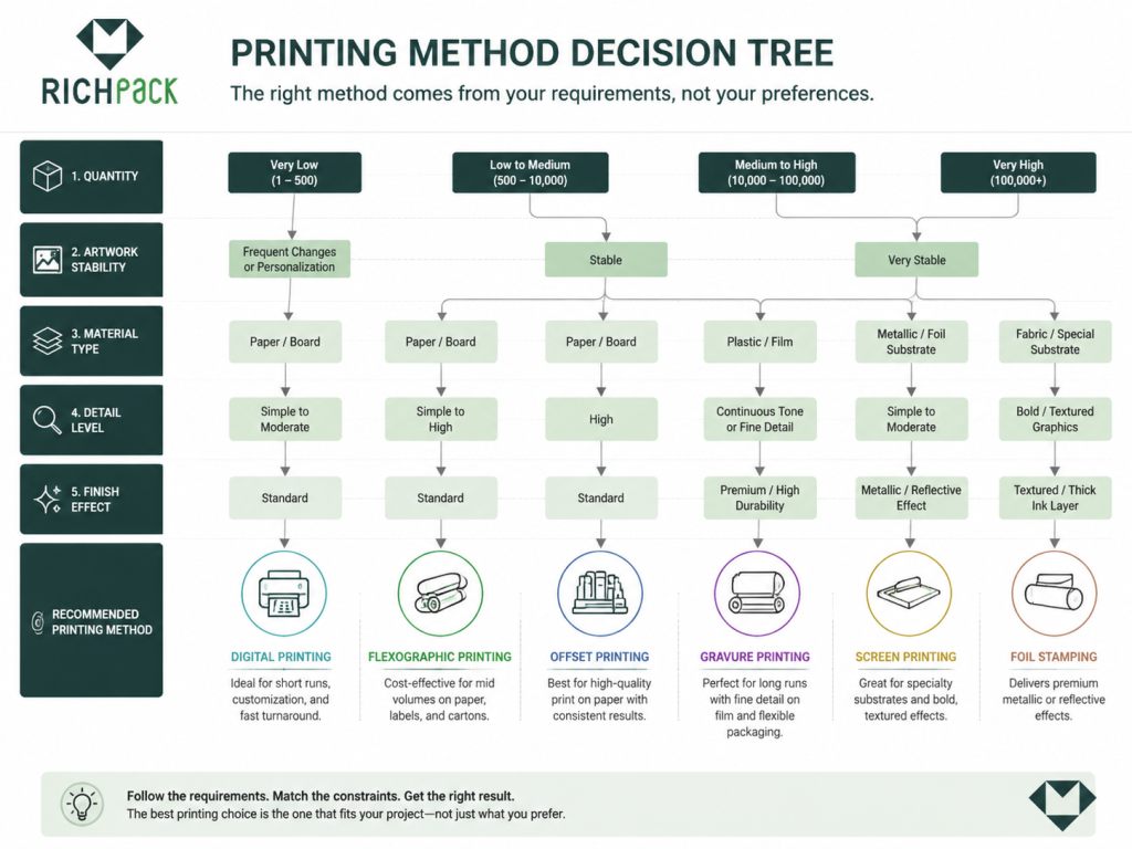 How to Choose the Right Materials for Flexographic Printing - RichPack